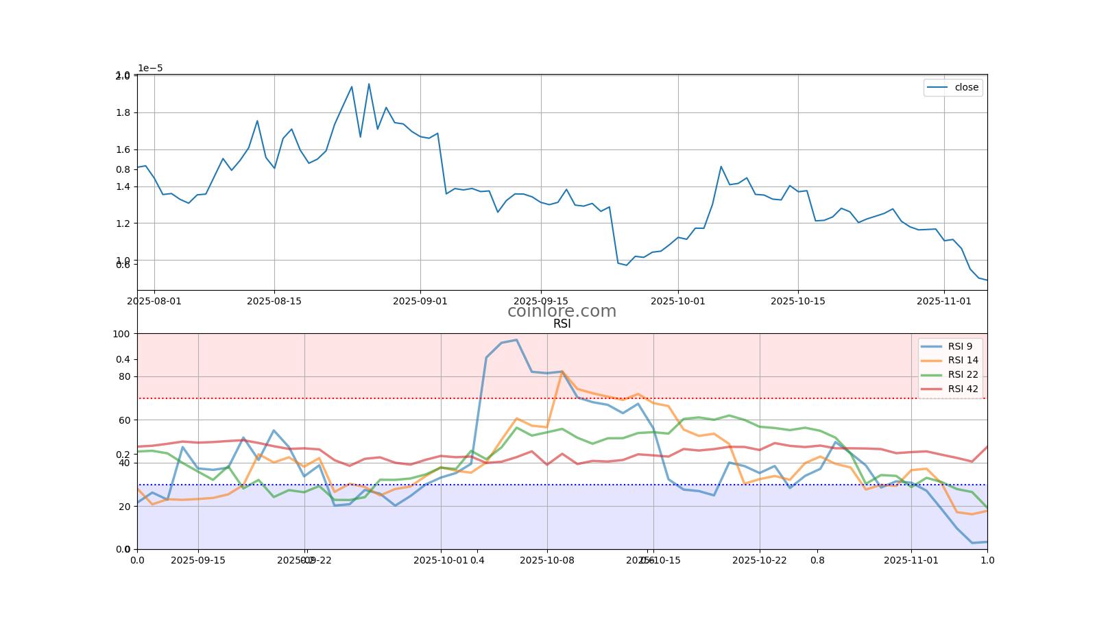 Hoge Finance RSI indicator