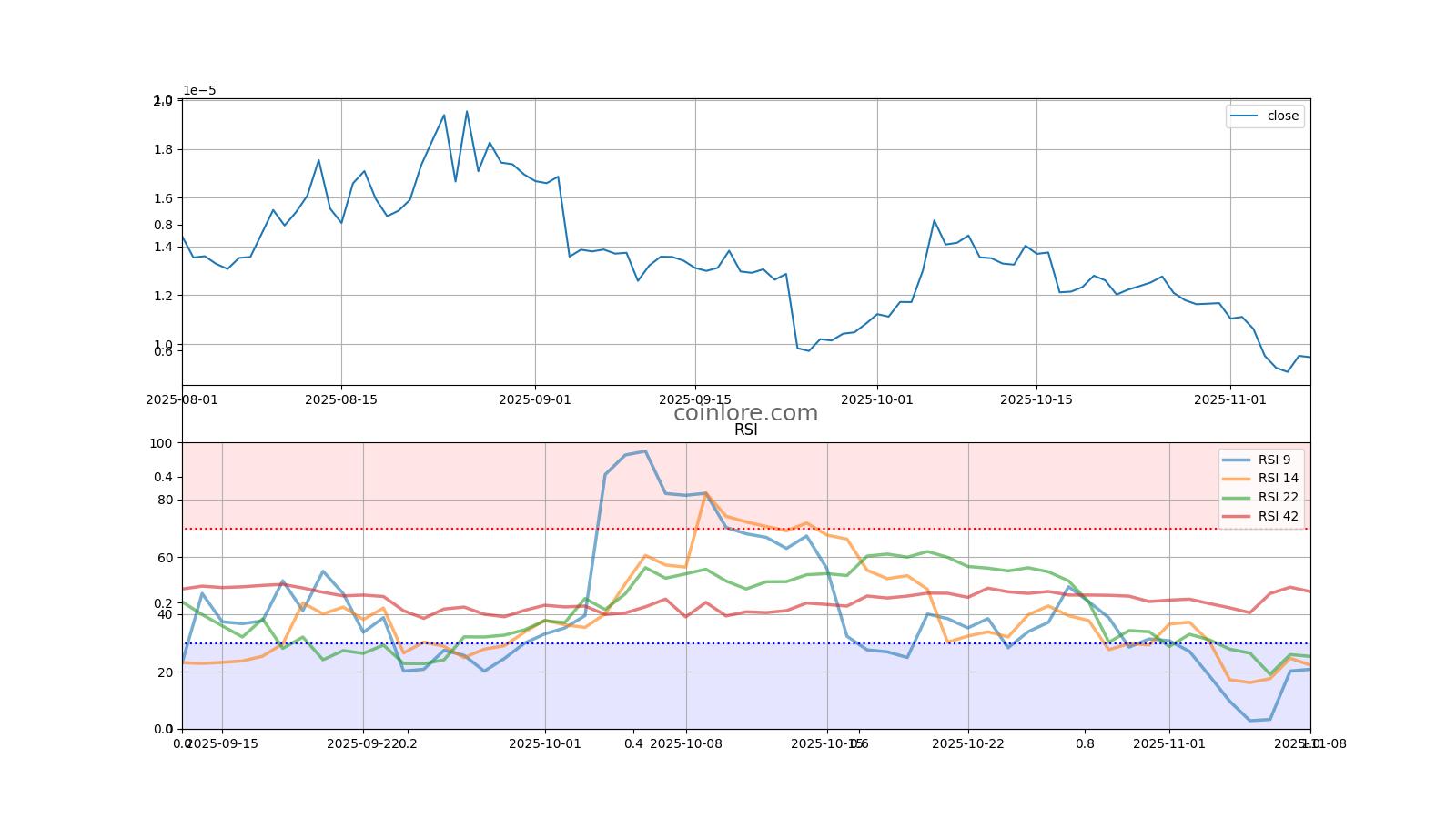 Hoge Finance RSI indicator