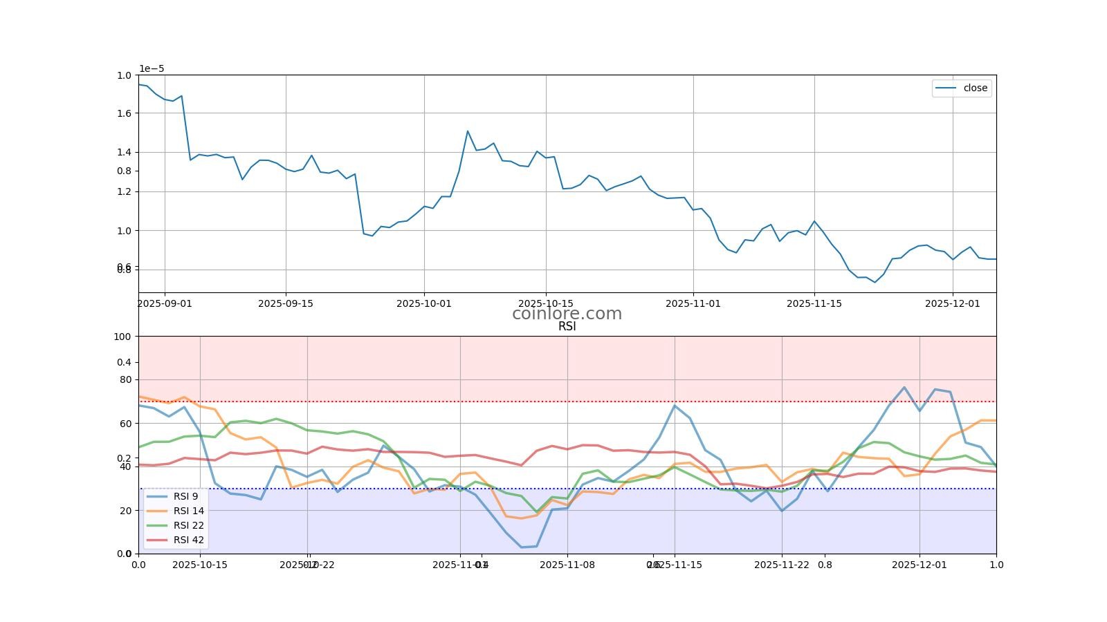 Hoge Finance RSI indicator