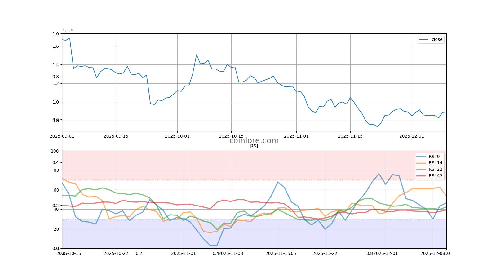 Hoge Finance RSI indicator