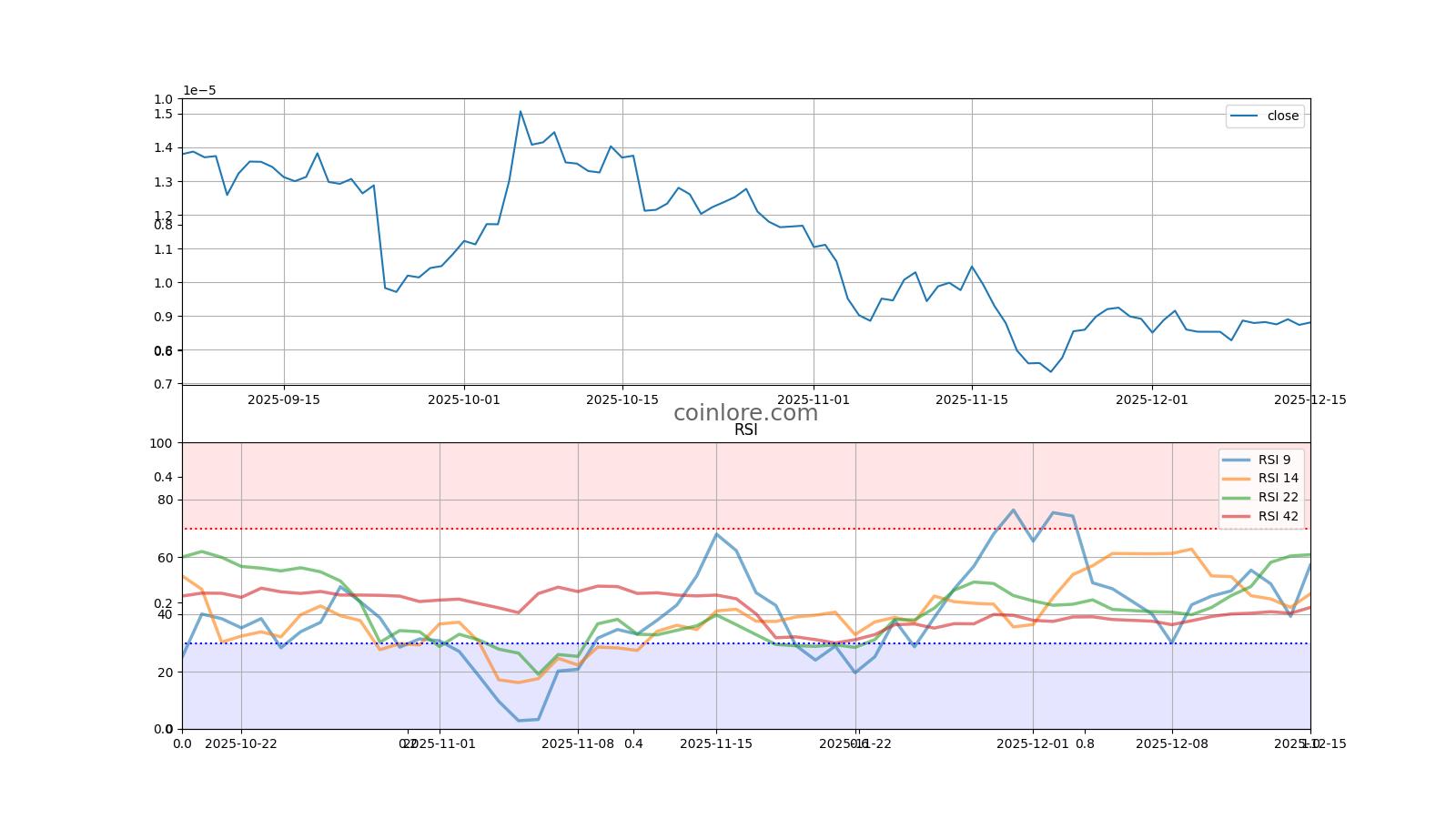 Hoge Finance RSI indicator
