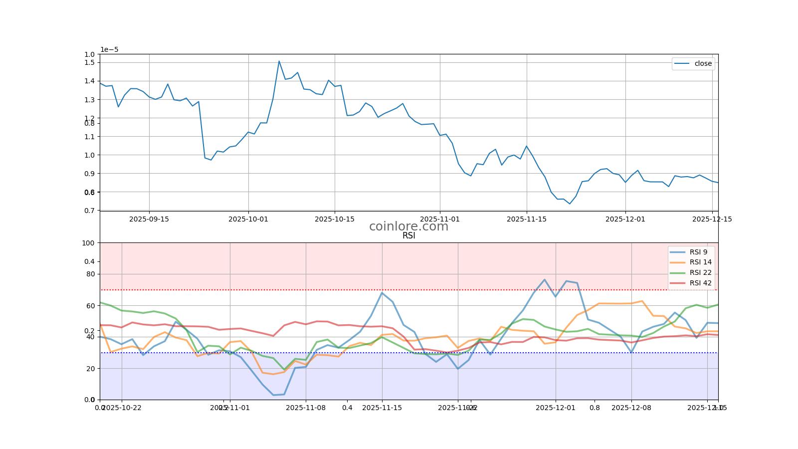 Hoge Finance RSI indicator