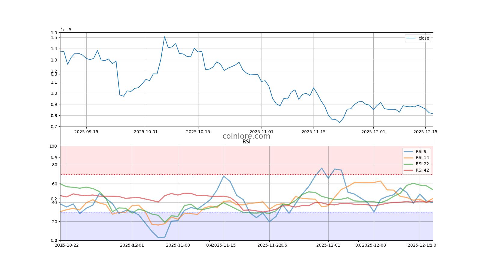 Hoge Finance RSI indicator