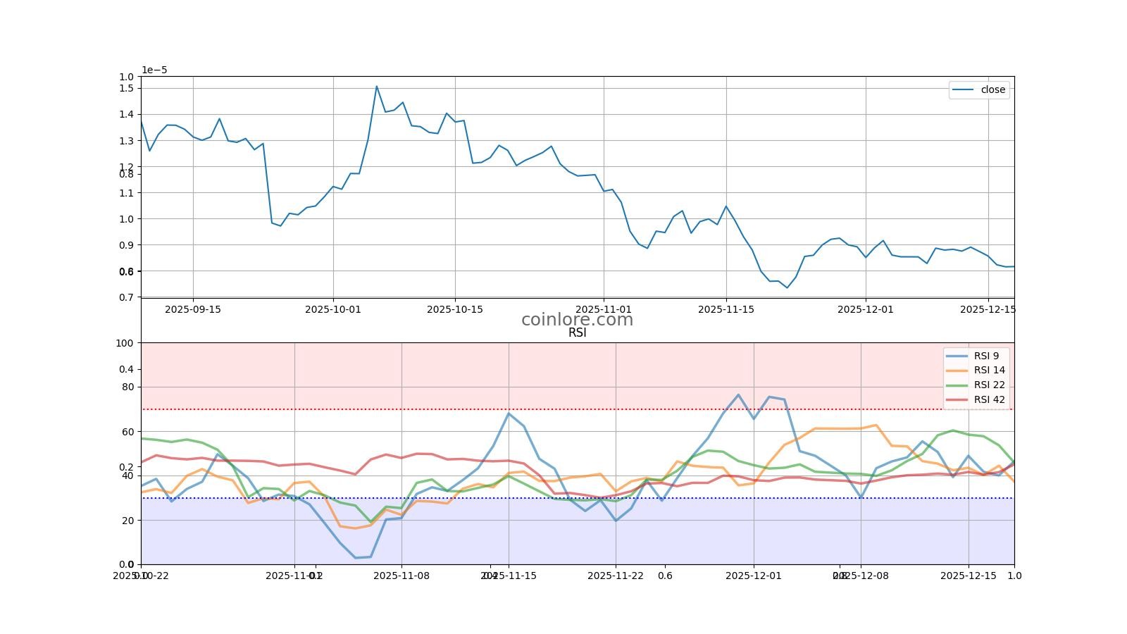 Hoge Finance RSI indicator