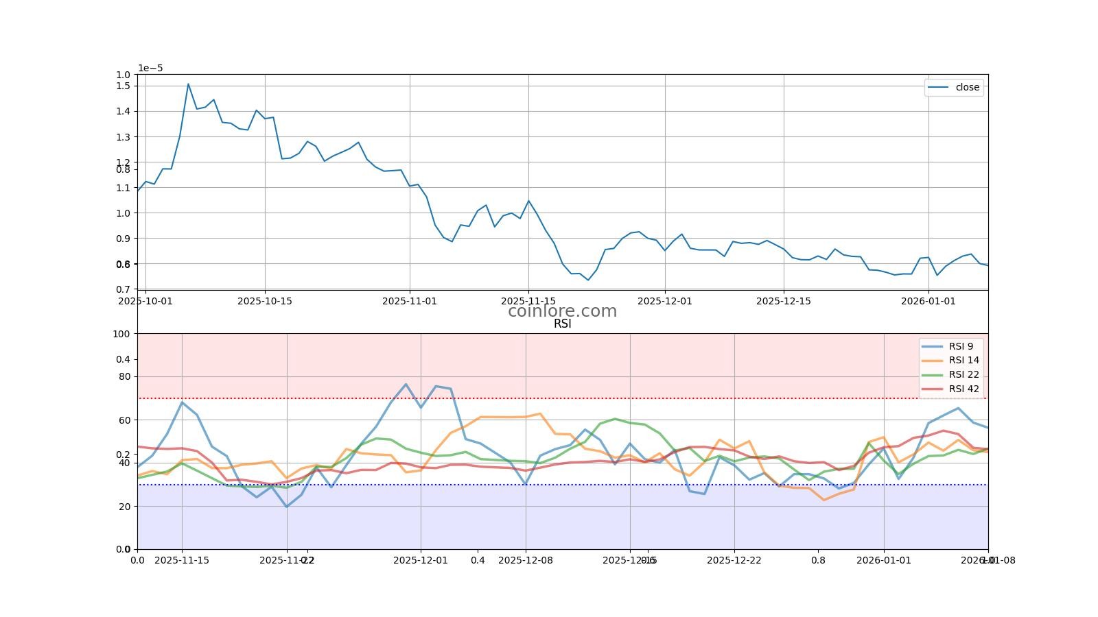 Hoge Finance RSI indicator