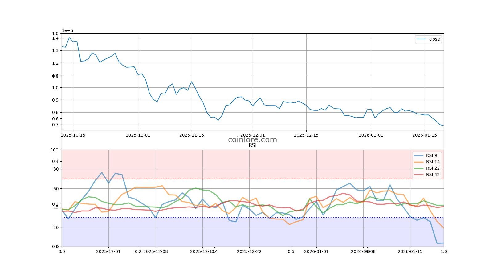 Hoge Finance RSI indicator