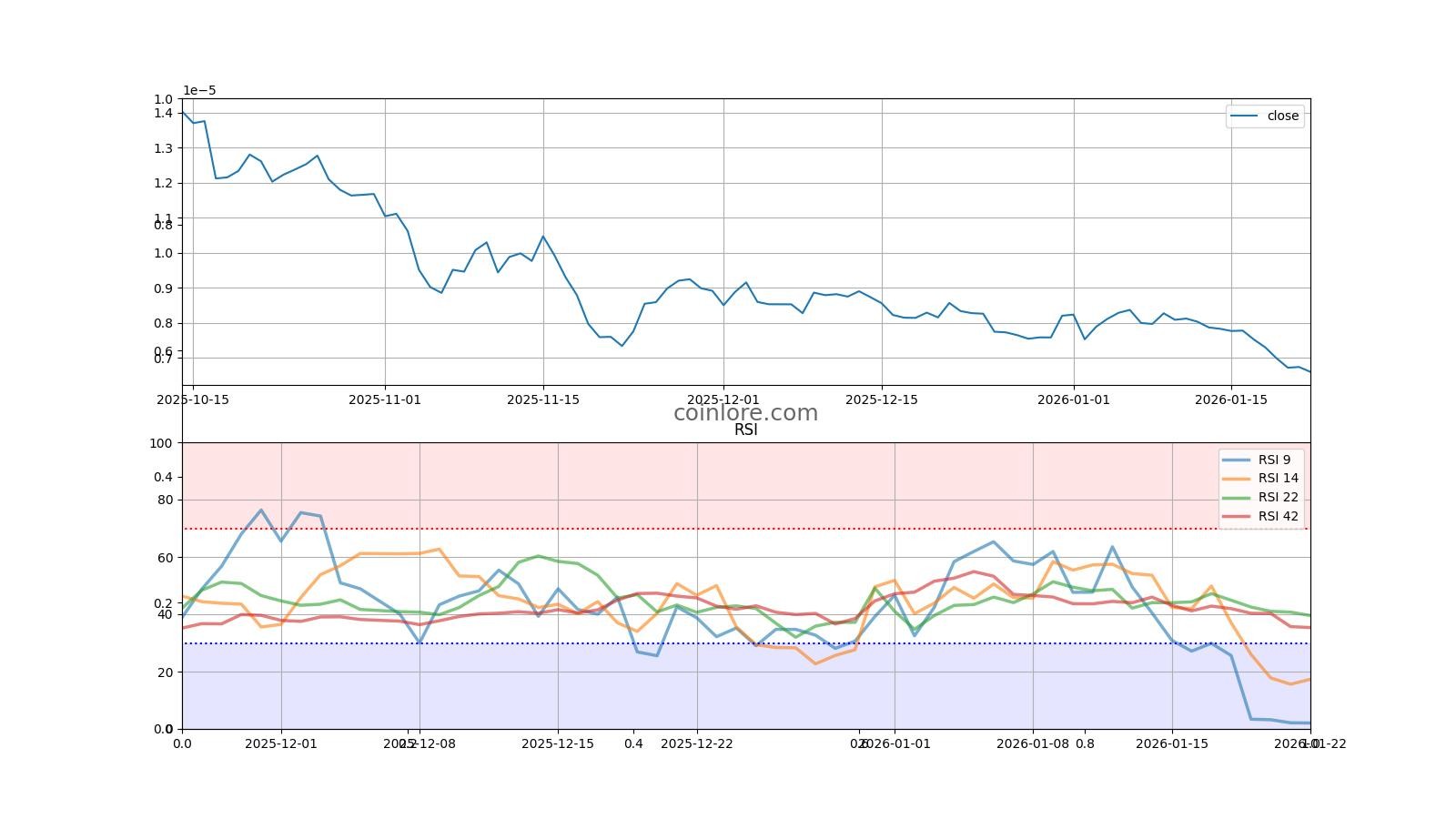 Hoge Finance RSI indicator
