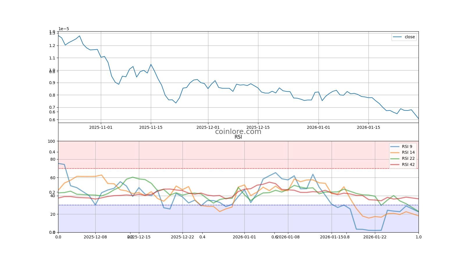 Hoge Finance RSI indicator