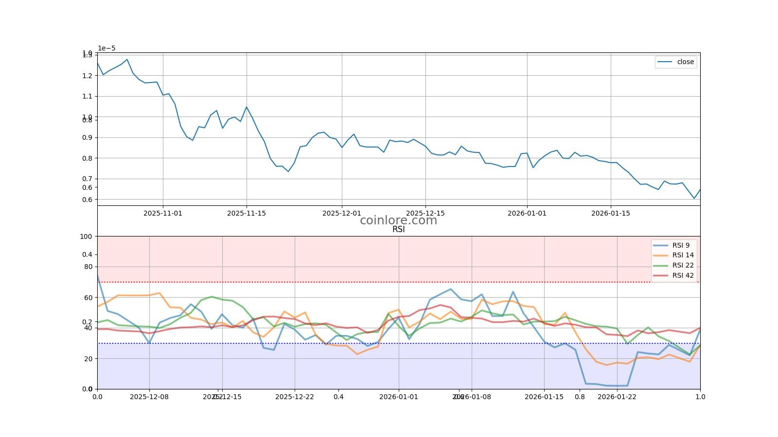 Hoge Finance RSI indicator