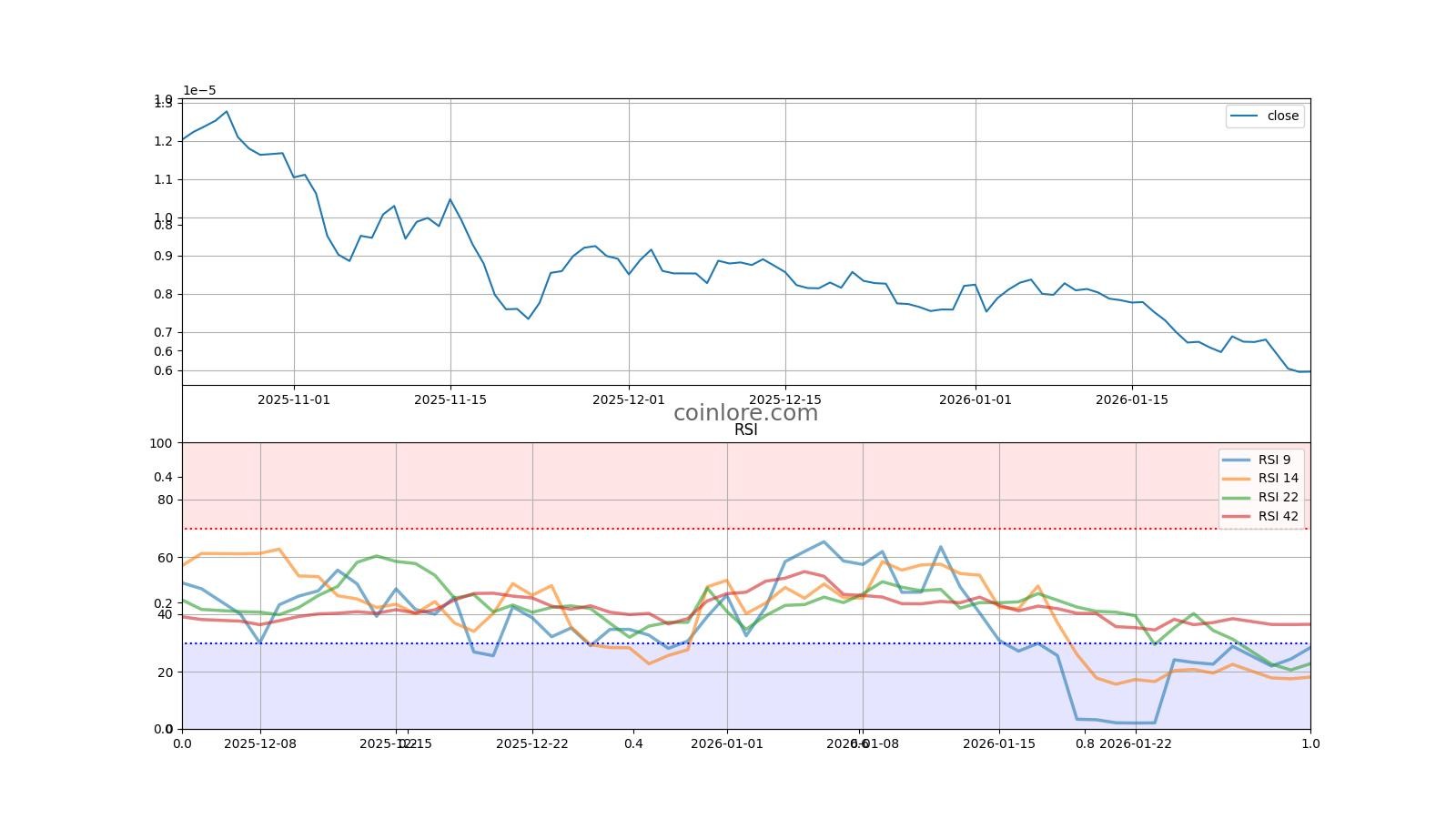 Hoge Finance RSI indicator