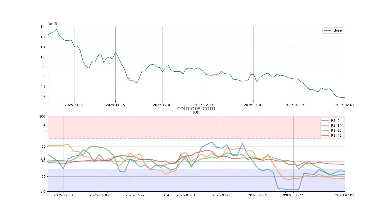 Hoge Finance RSI indicator
