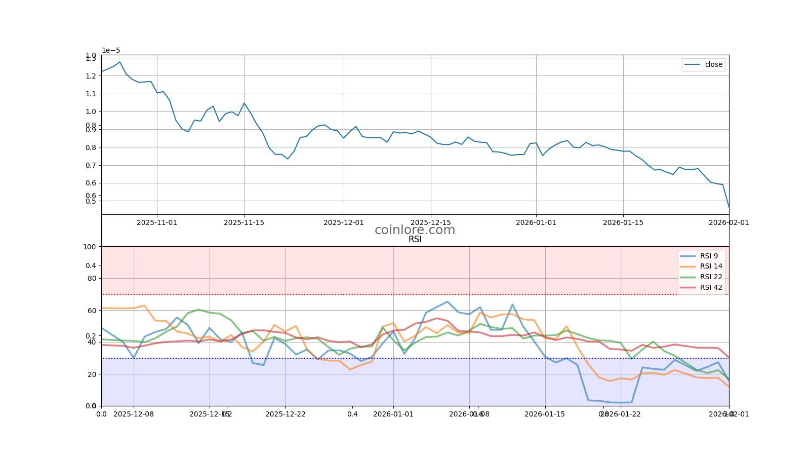 Hoge Finance RSI indicator