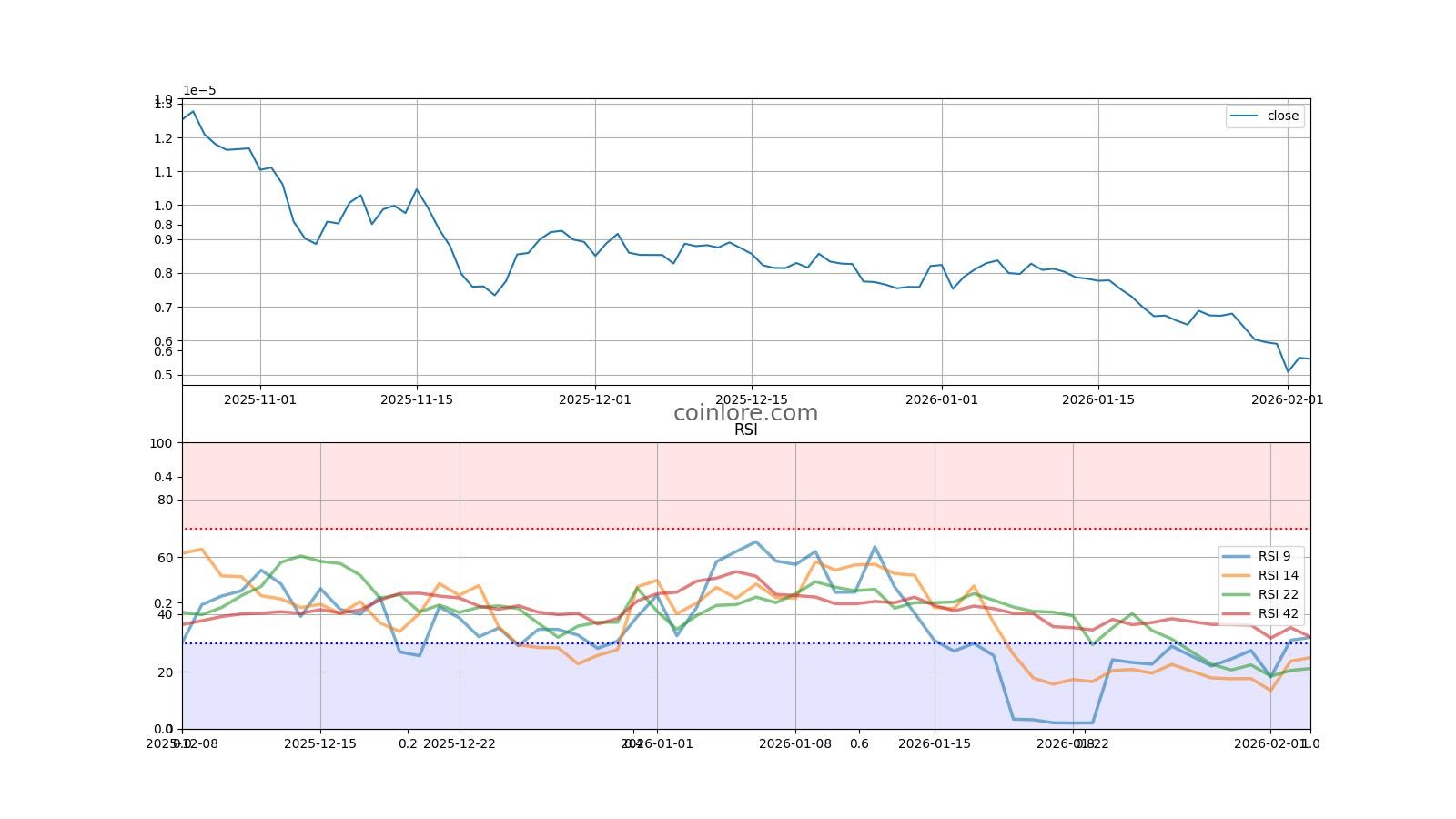 Hoge Finance RSI indicator
