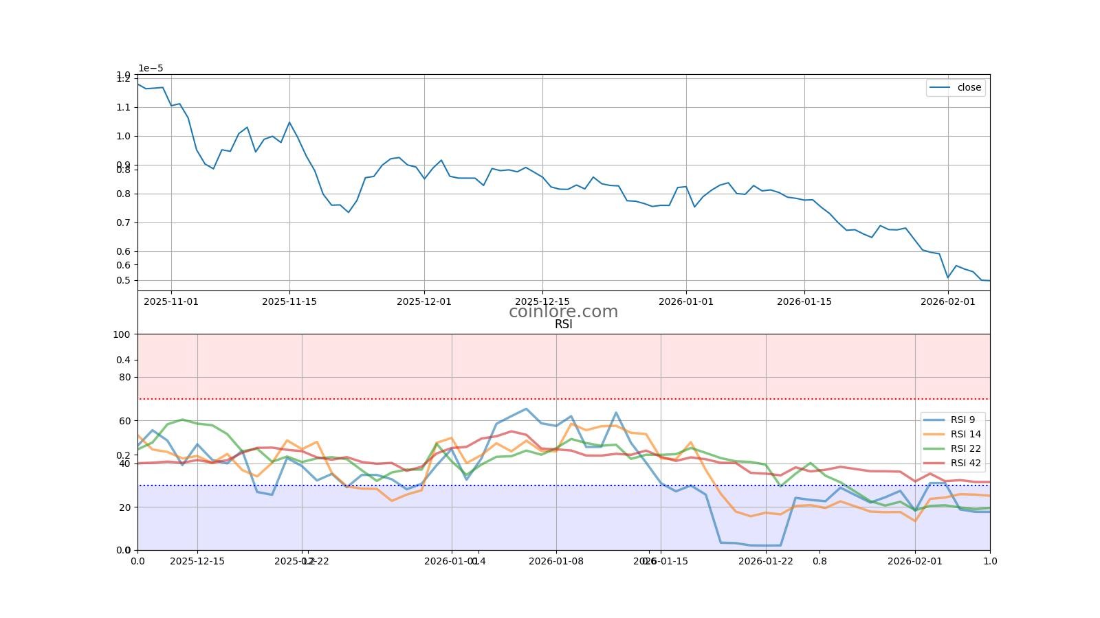 Hoge Finance RSI indicator