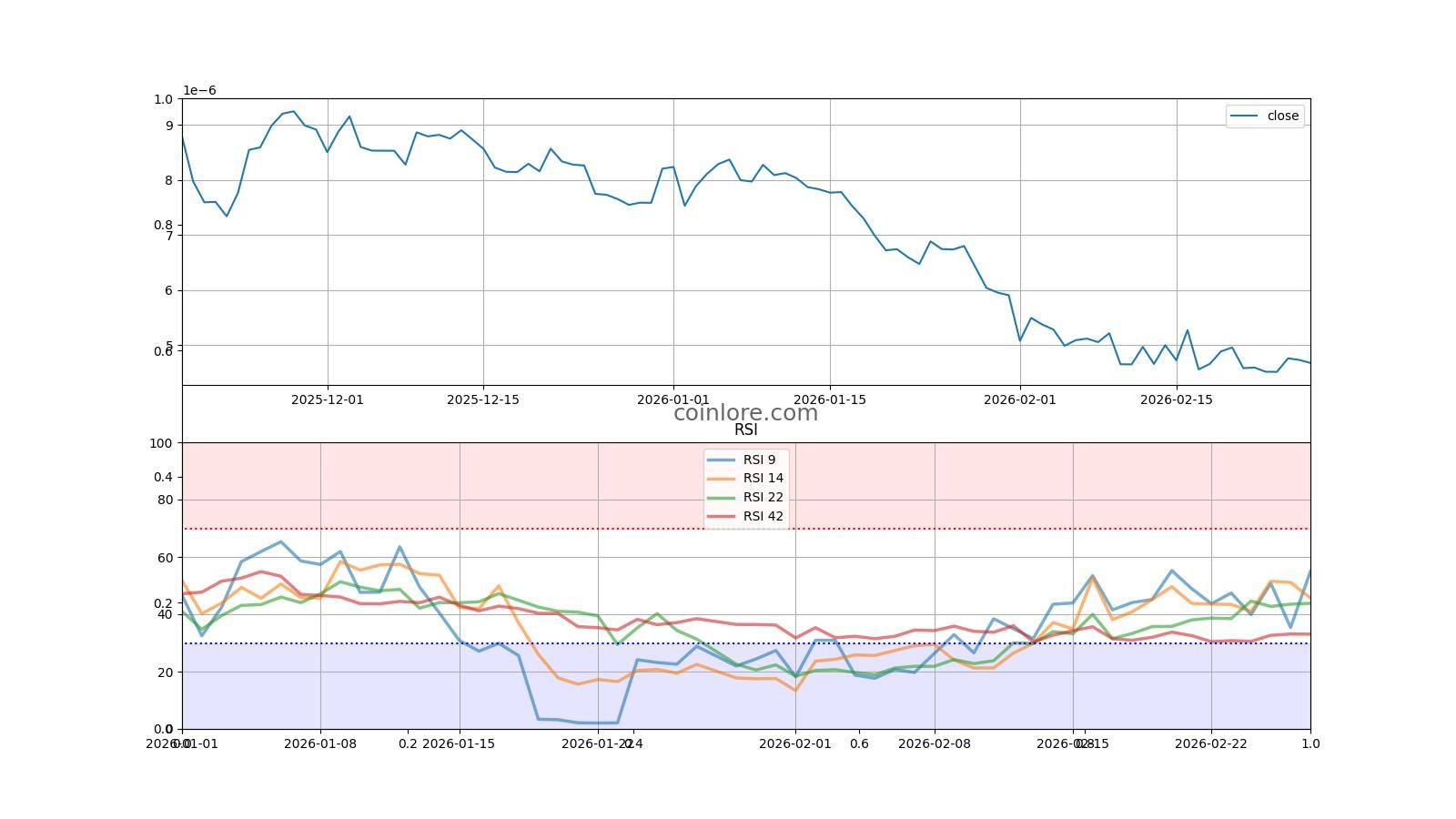 Hoge Finance RSI indicator