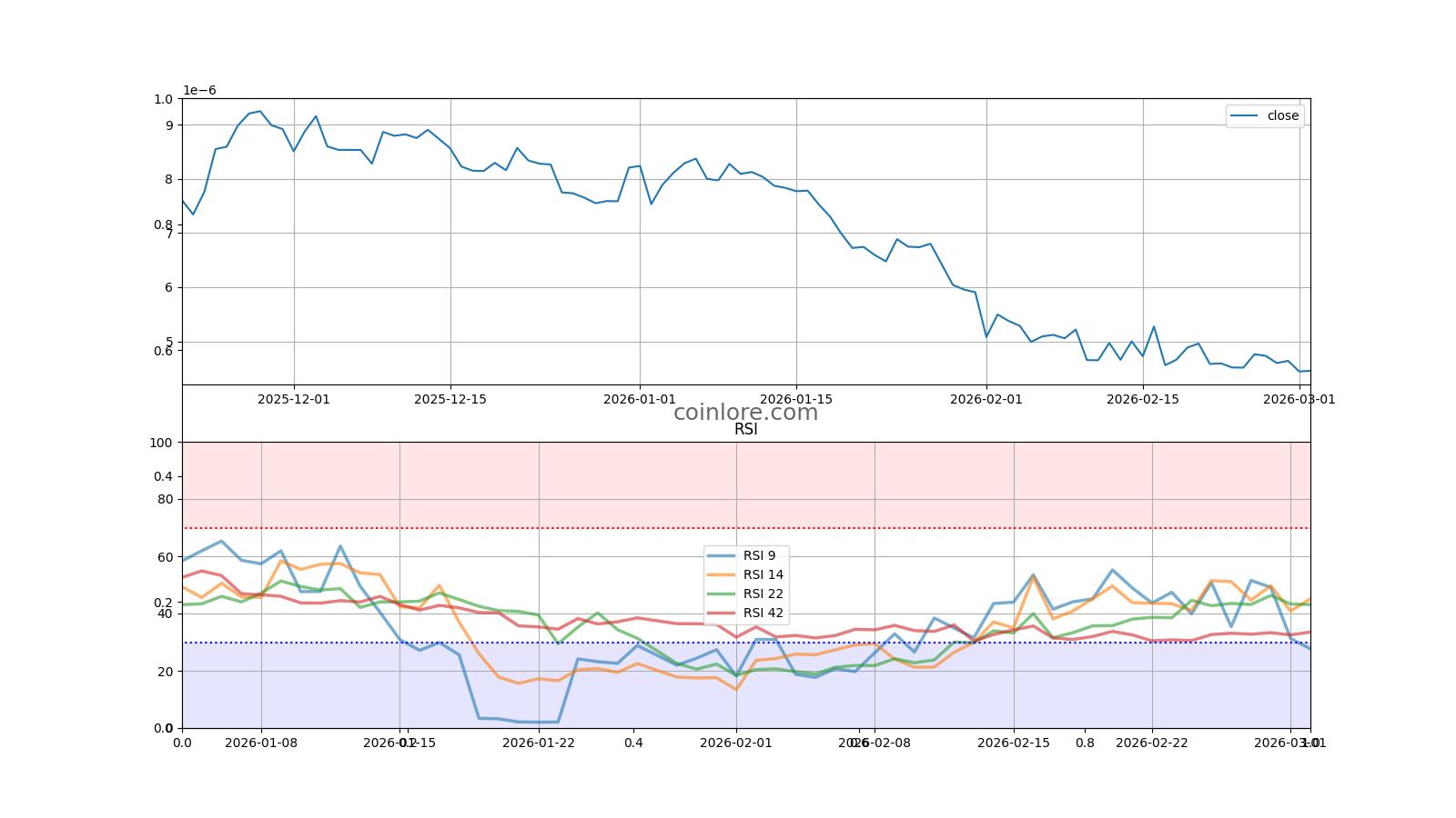 Hoge Finance RSI indicator