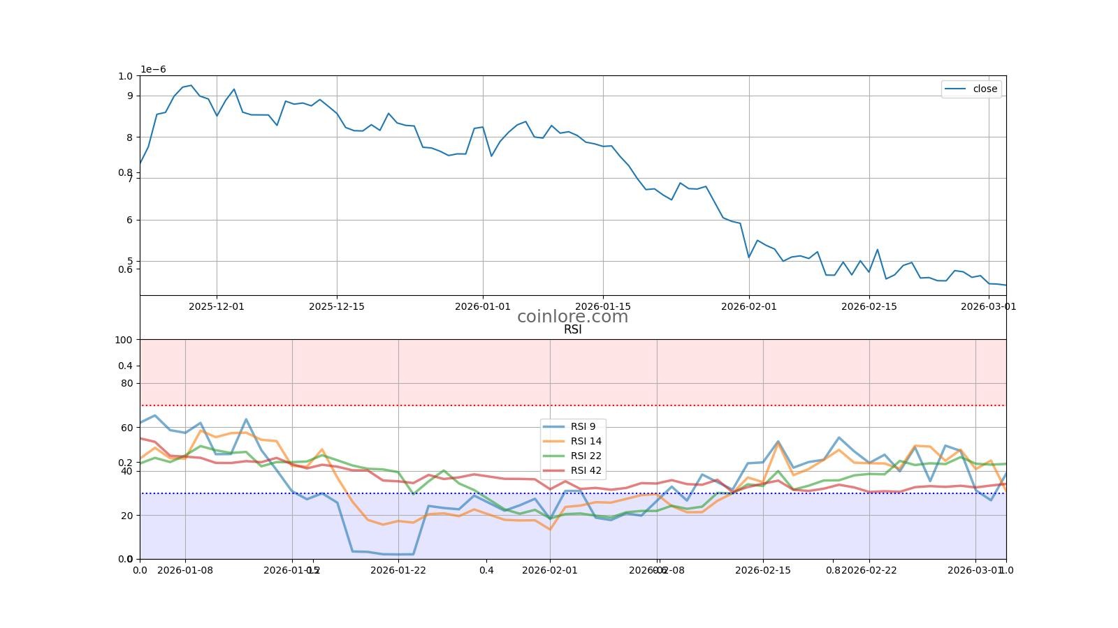Hoge Finance RSI indicator