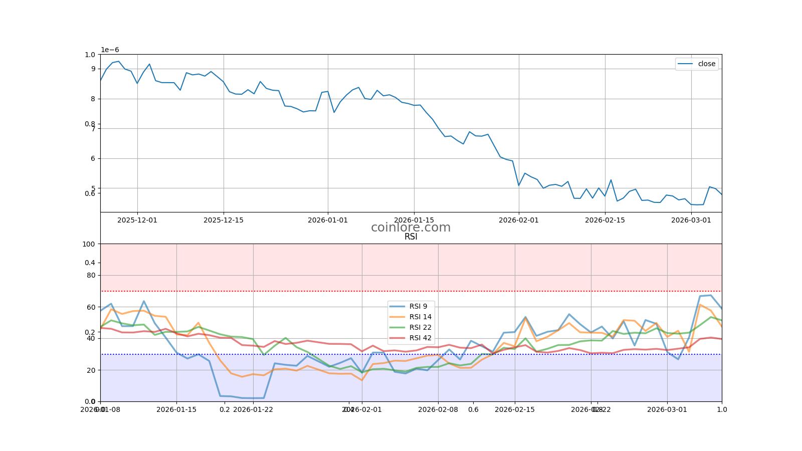 Hoge Finance RSI indicator