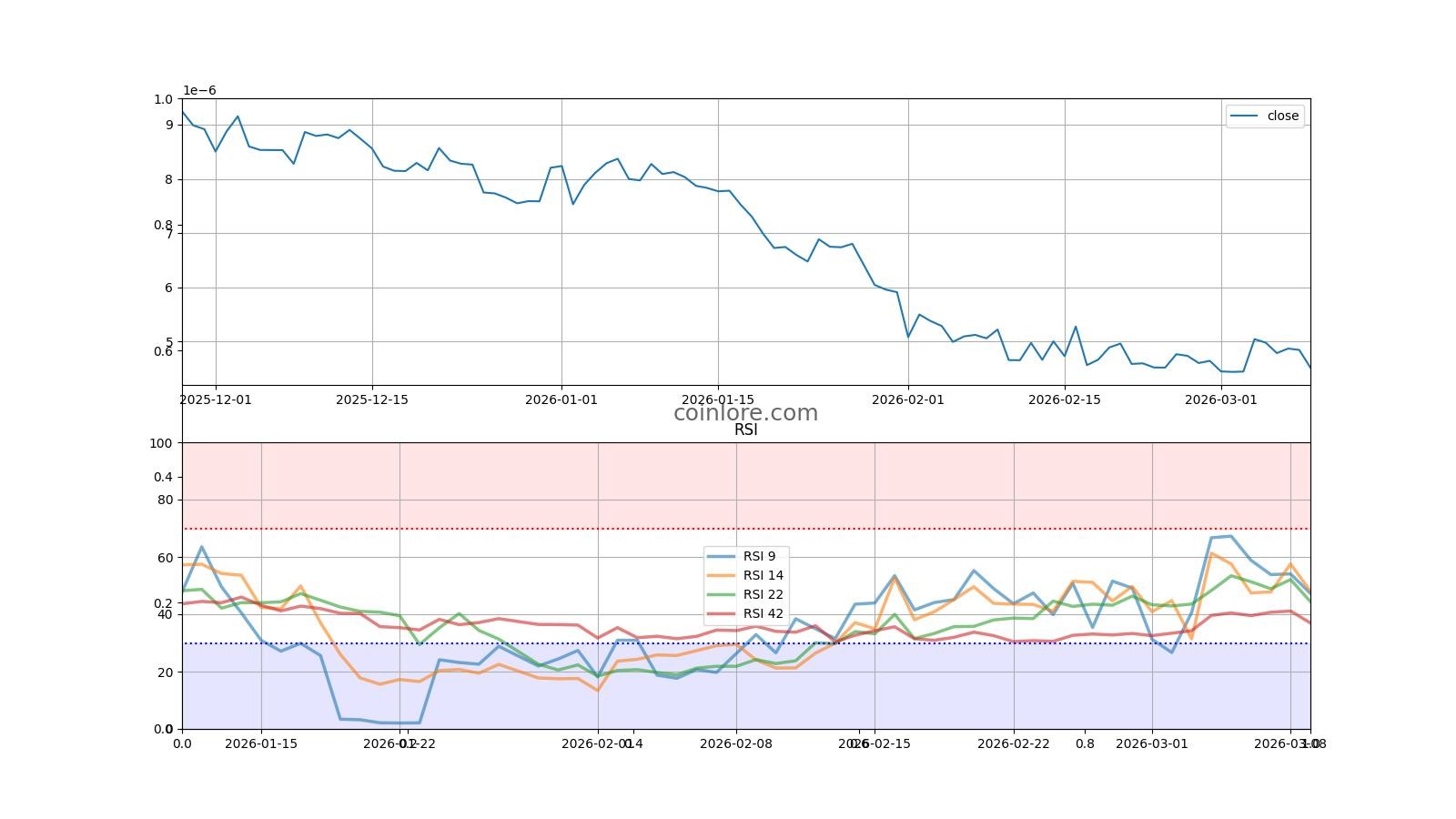 Hoge Finance RSI indicator