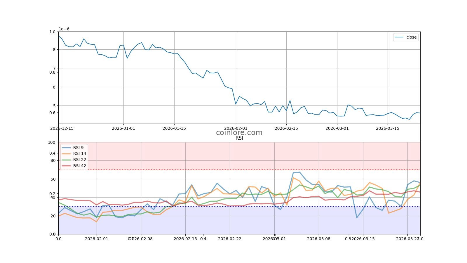 Hoge Finance RSI indicator