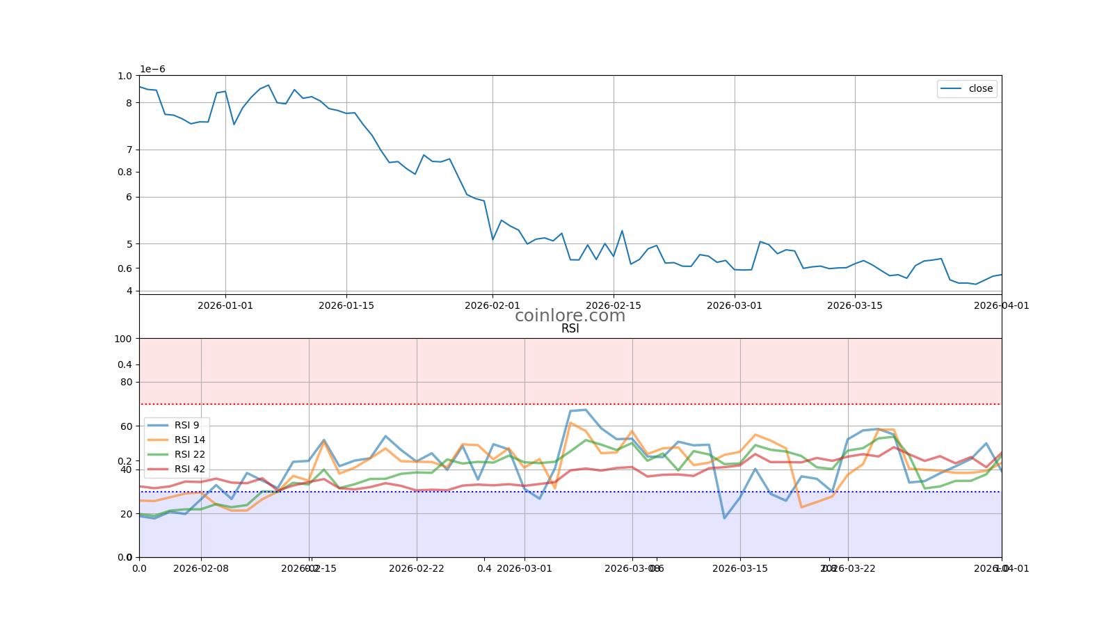 Hoge Finance RSI indicator