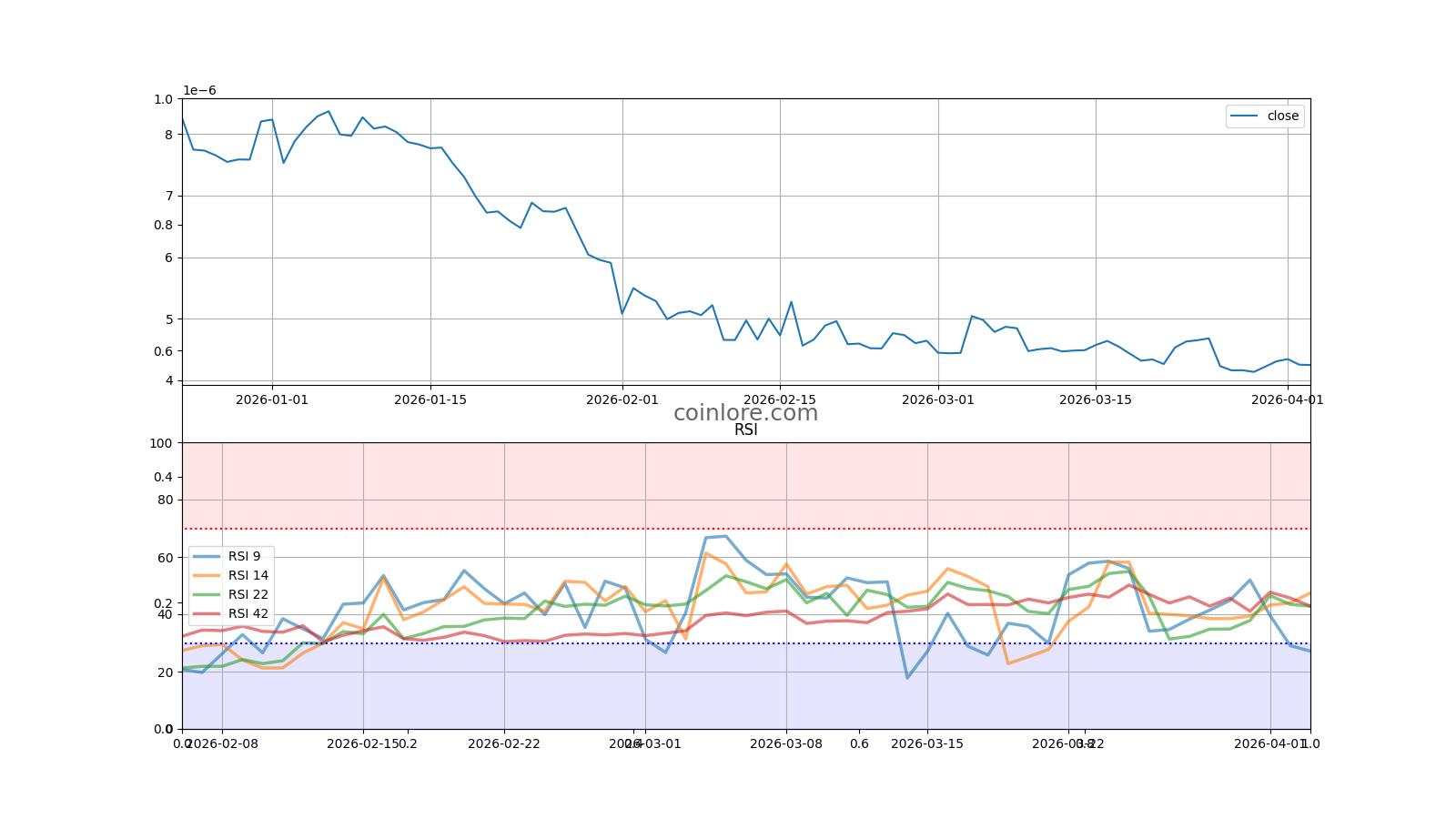 Hoge Finance RSI indicator
