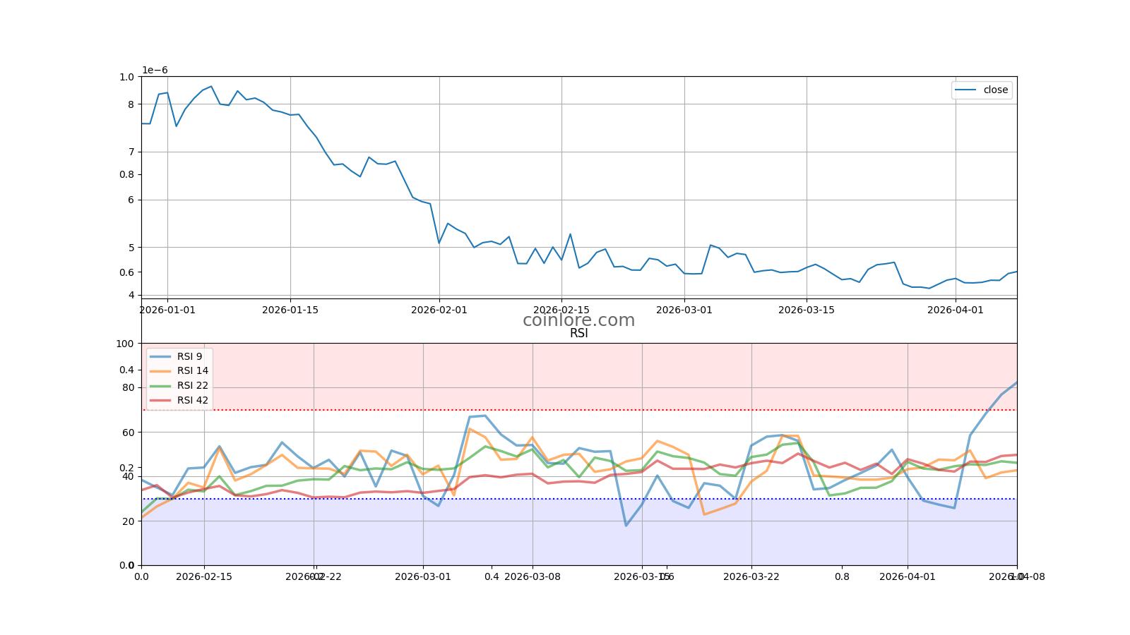 Hoge Finance RSI indicator