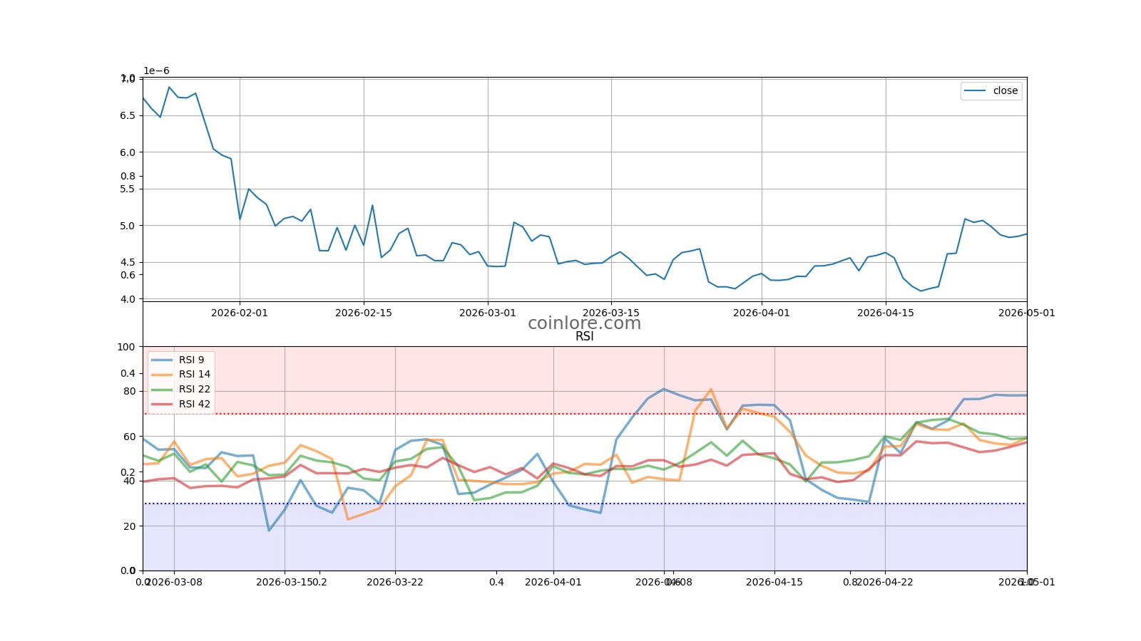 Hoge Finance RSI indicator