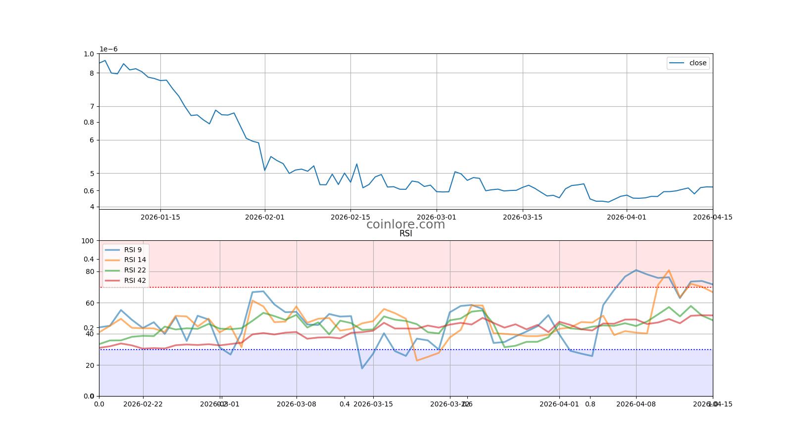 Hoge Finance RSI indicator