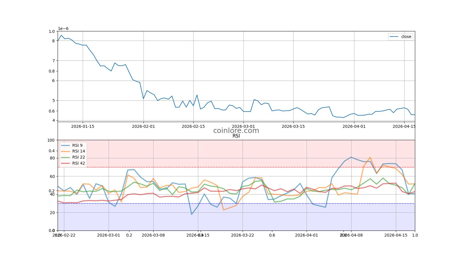 Hoge Finance RSI indicator