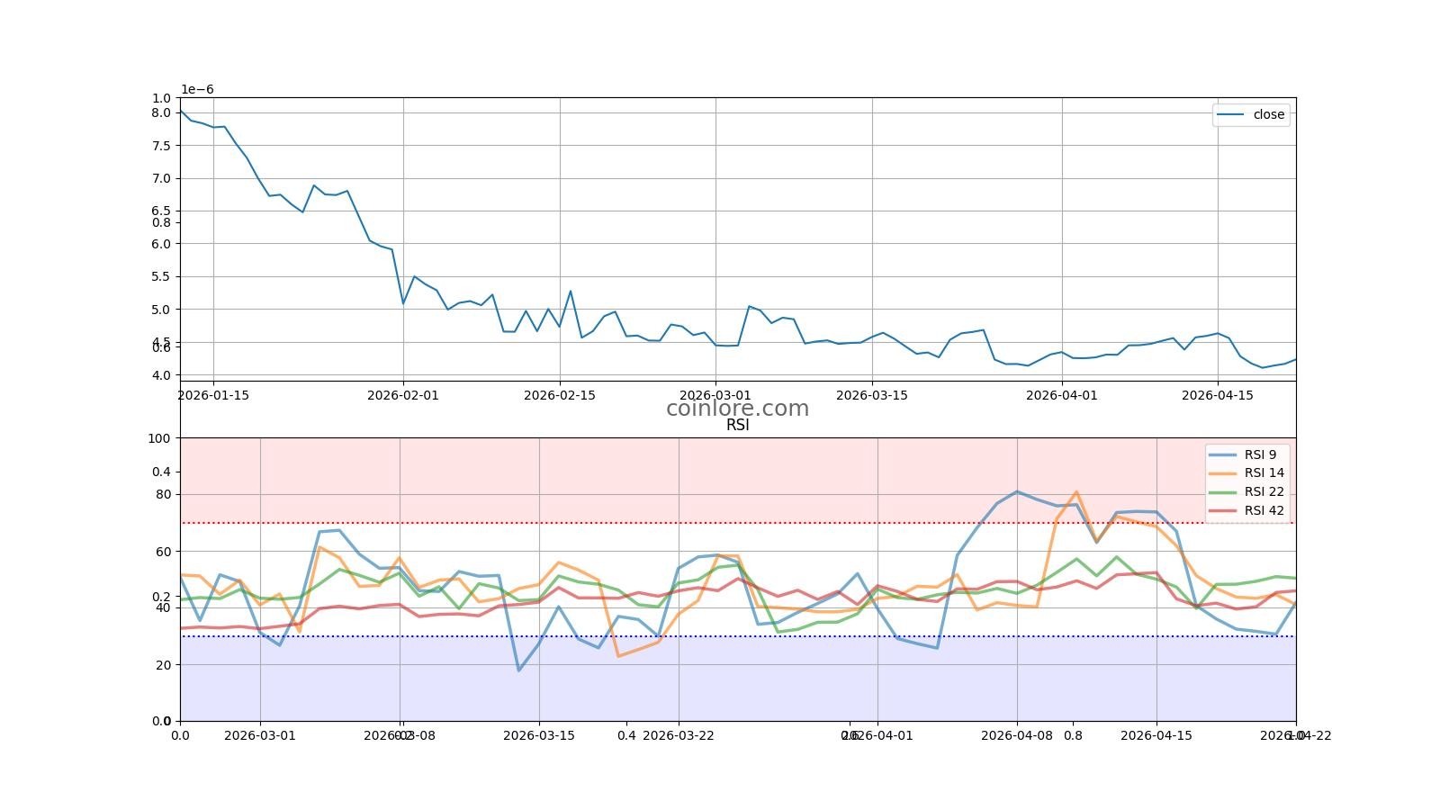Hoge Finance RSI indicator