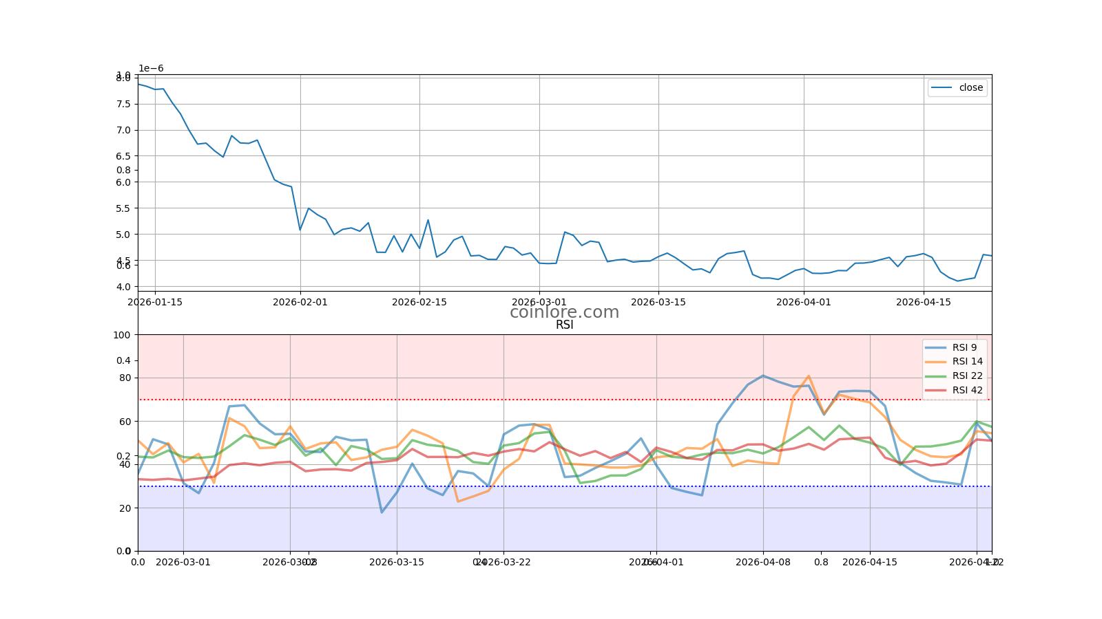 Hoge Finance RSI indicator