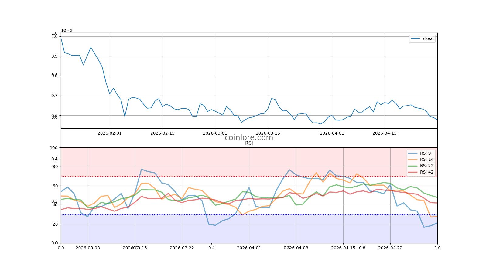 Hoichi RSI indicator