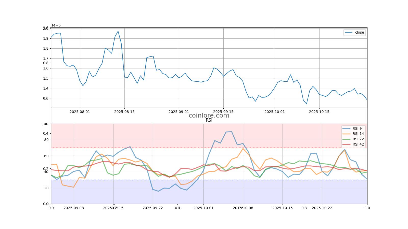 Hoichi RSI indicator