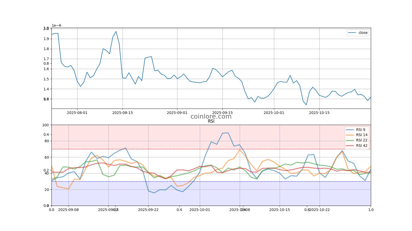 Hoichi RSI indicator