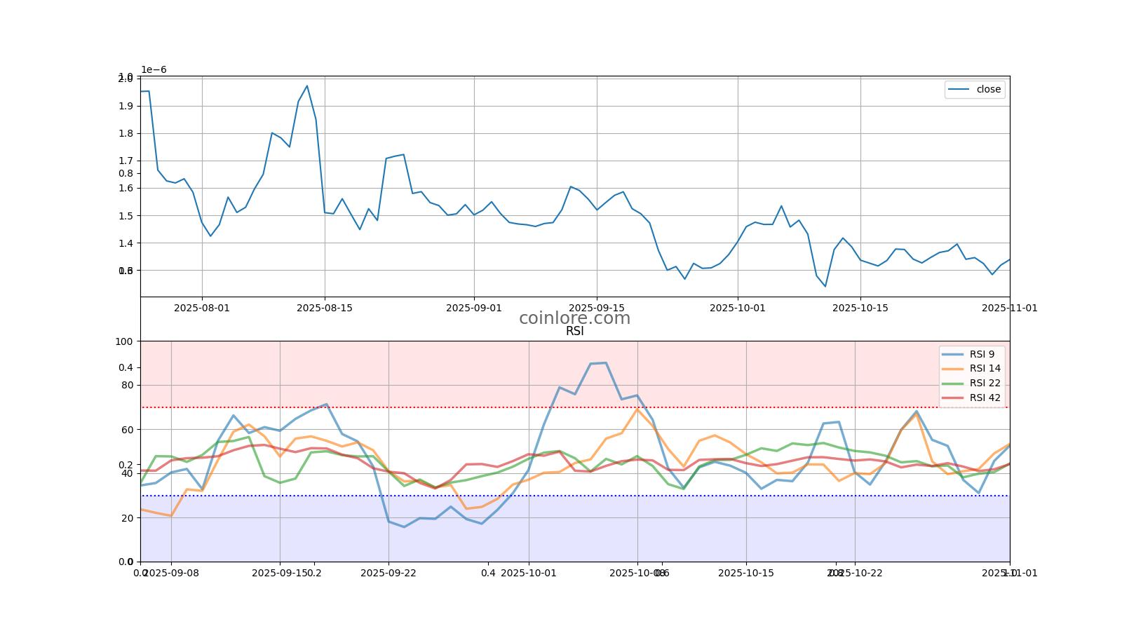 Hoichi RSI indicator