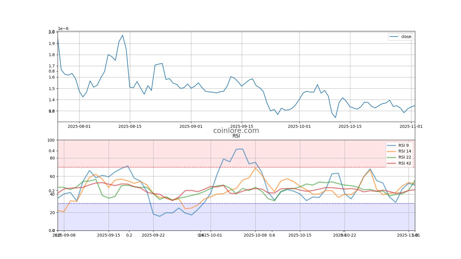 Hoichi RSI indicator
