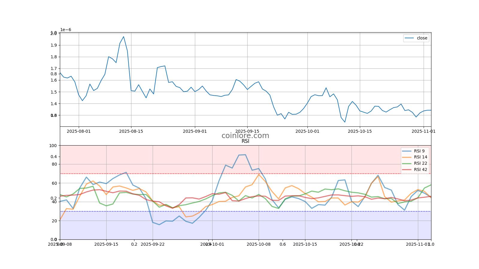Hoichi RSI indicator