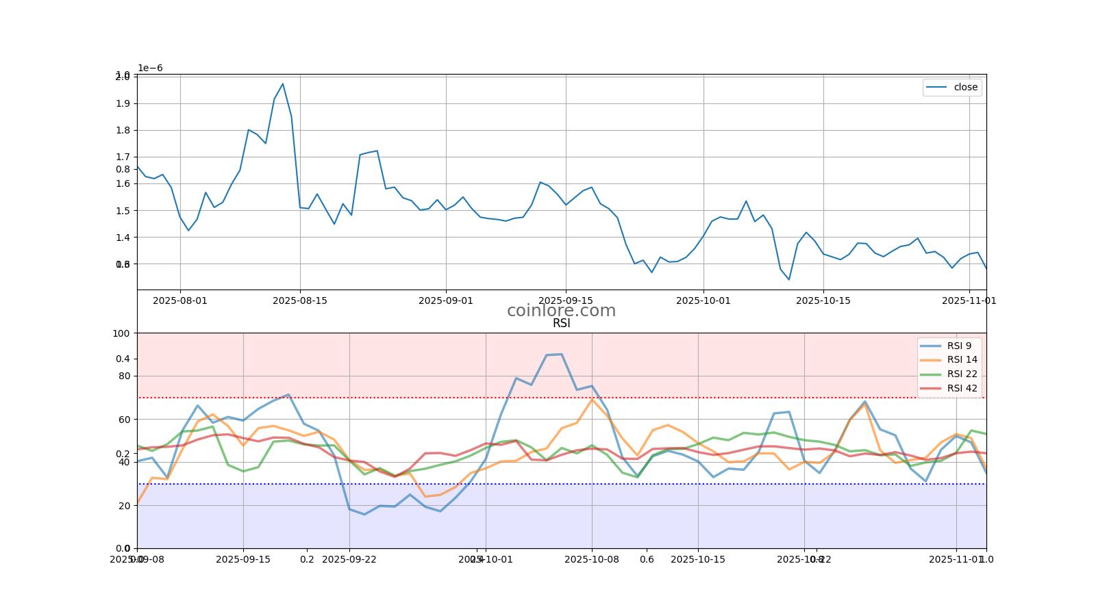 Hoichi RSI indicator