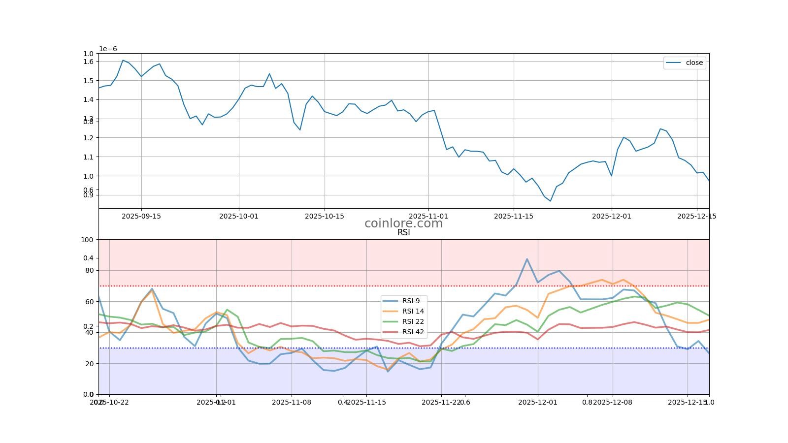 Hoichi RSI indicator
