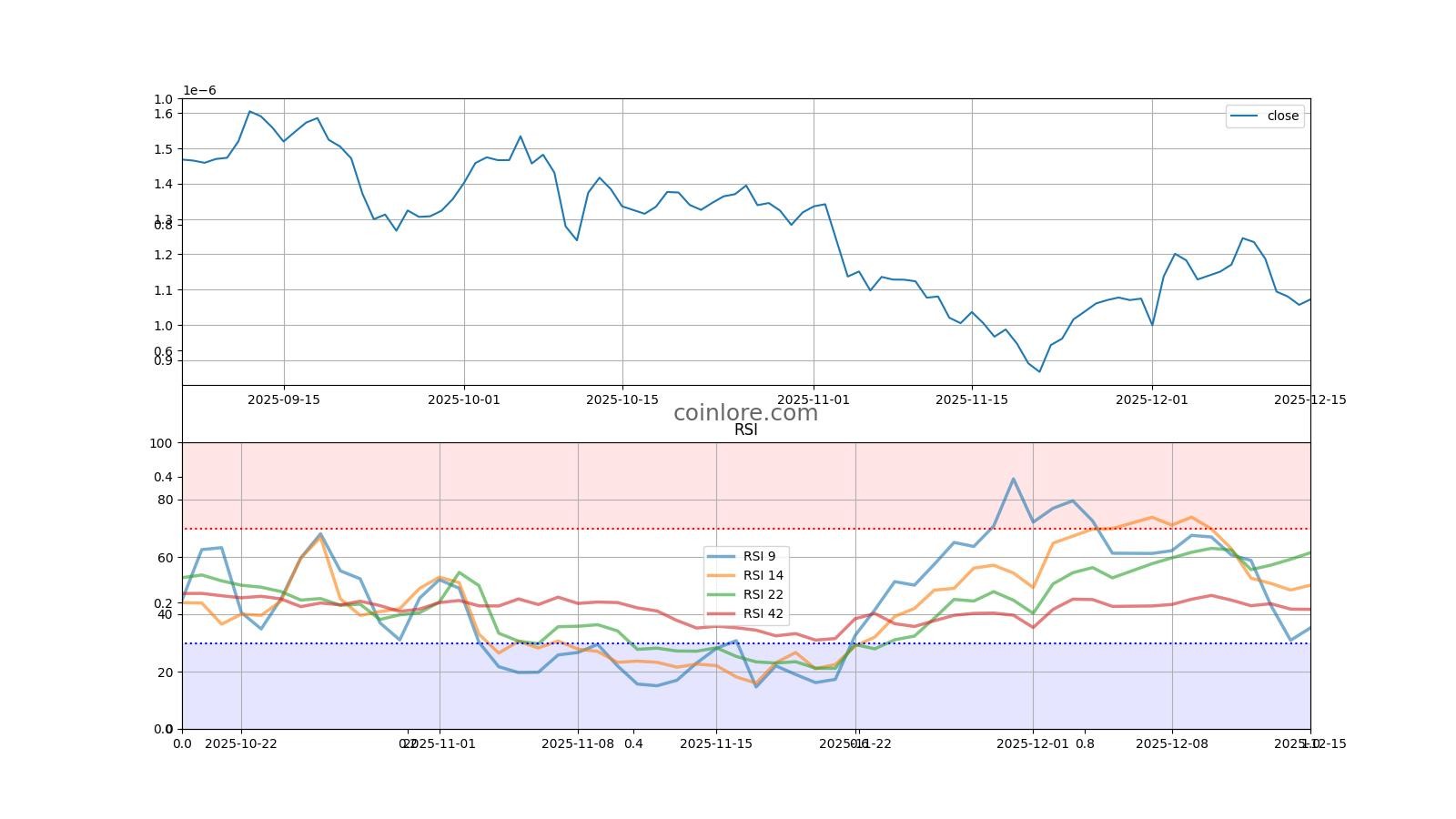 Hoichi RSI indicator