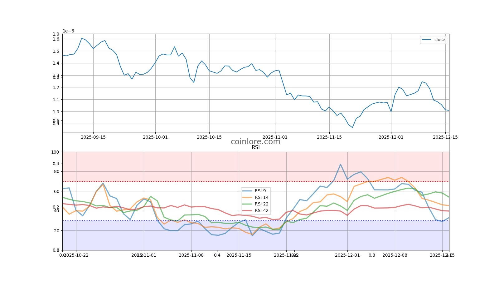 Hoichi RSI indicator