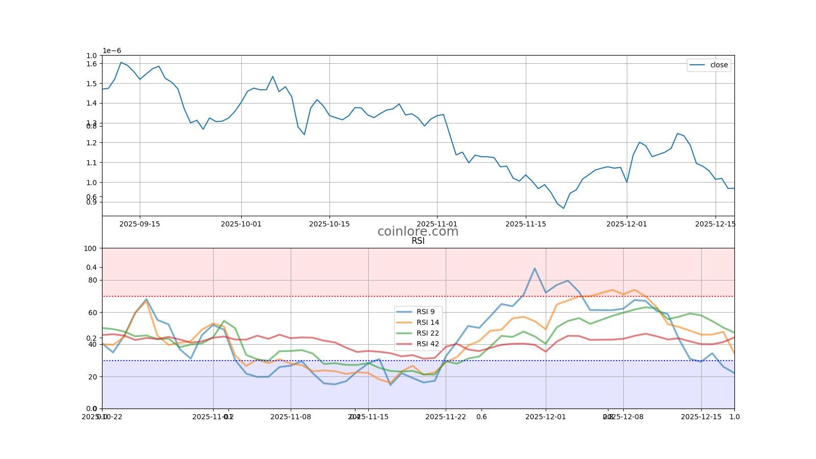 Hoichi RSI indicator