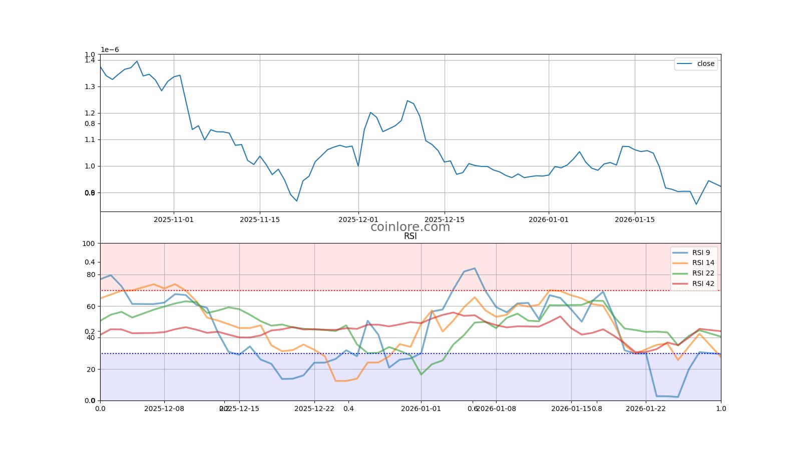 Hoichi RSI indicator