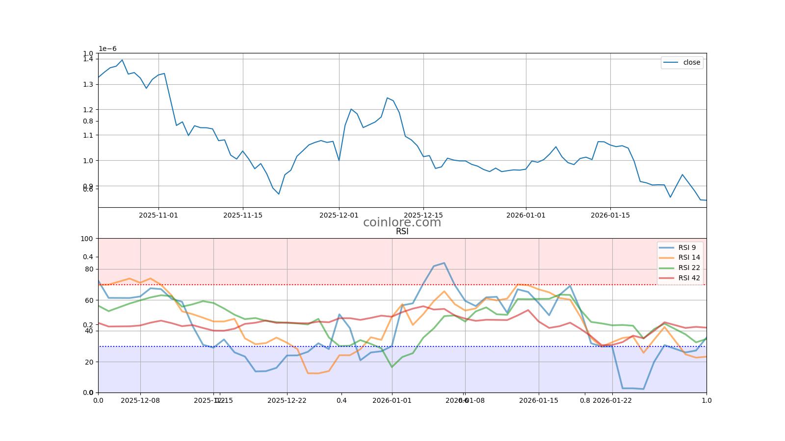 Hoichi RSI indicator
