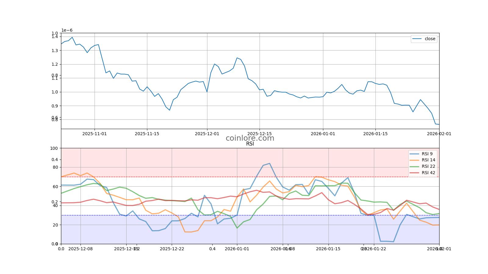 Hoichi RSI indicator
