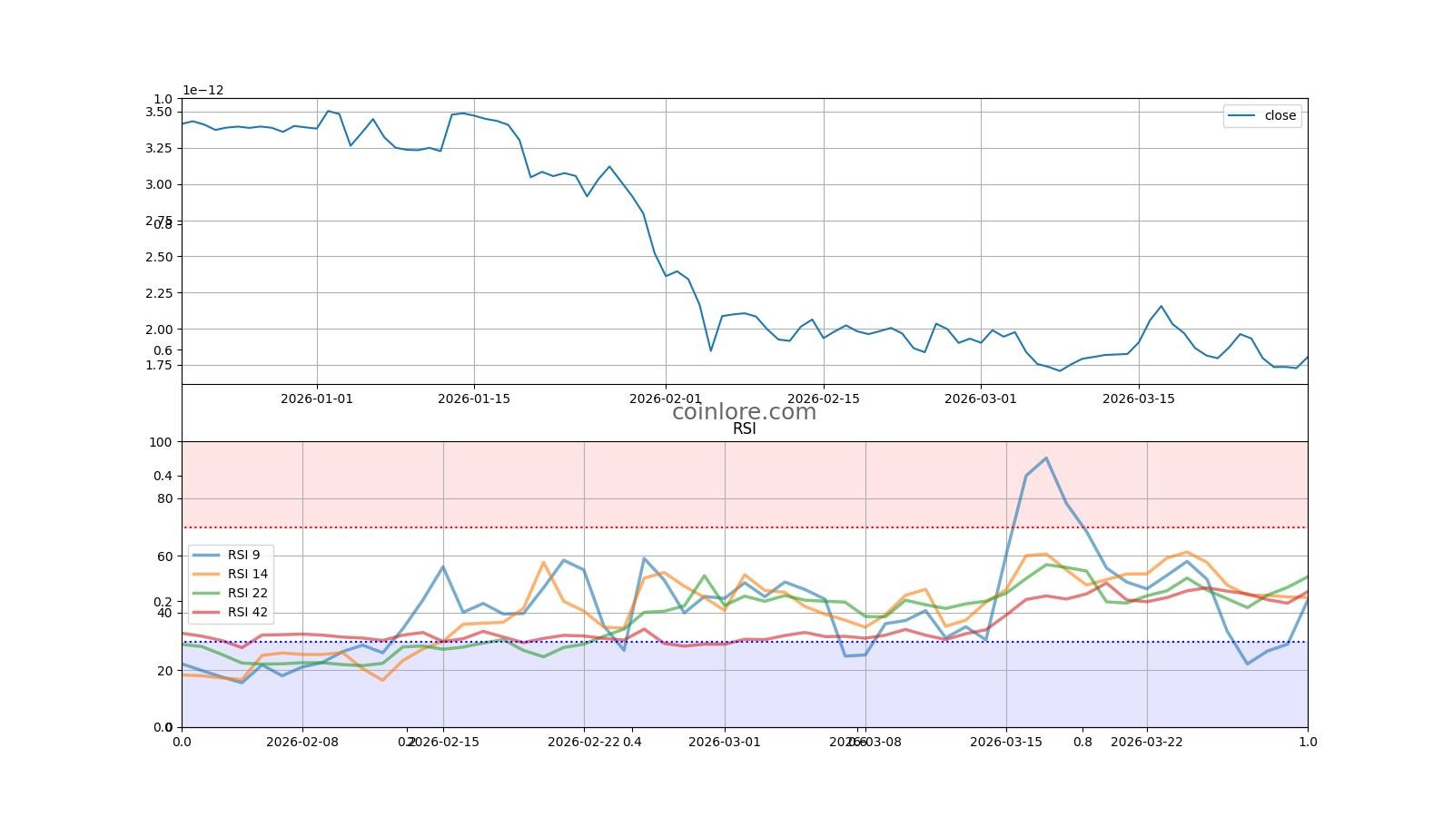 Hokkaido Inu RSI indicator