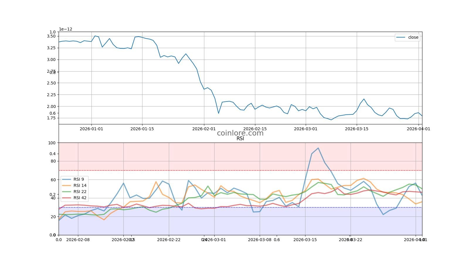 Hokkaido Inu RSI indicator