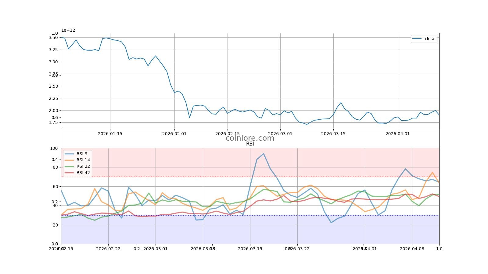 Hokkaido Inu RSI indicator