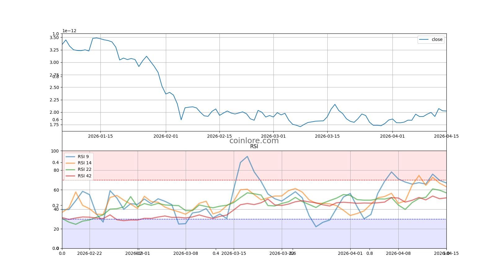 Hokkaido Inu RSI indicator